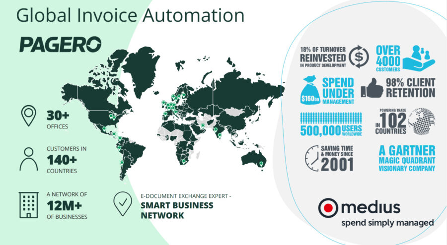 E-invoicing: New Mandate Countries For E-invoicing